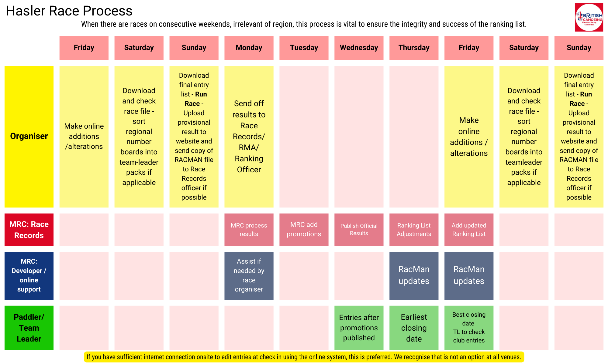 Race Organiser’s Pack – Canoe Marathon Racing UK